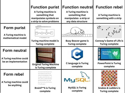 Turingcomplete Rprogrammerhumor