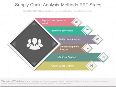 Supply Chain Analysis Methods Ppt Slides Presentation Powerpoint