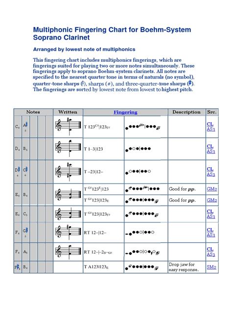 Clarinet Multiphonics Fingering Pdf Game Theory Chess