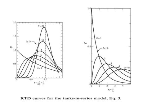 Tank In Series Model Pptx