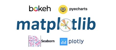 【seaborn】sns Pairplot 函数 知乎