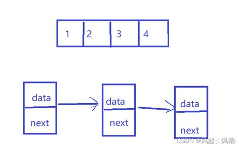 顺序表的（增删查改）实现51cto博客线性表的增删改查
