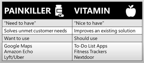 Rostislav Chabria On Linkedin Marketingstrategy Productdevelopment Businessinsights Roscha