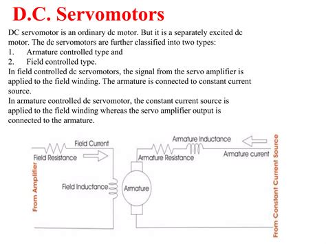 Servo Motor Servo Systems Types Of Servo Motor Controlling A Servo Motor Servo Drive