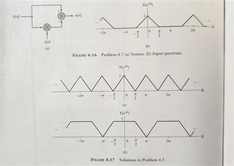 Solved B Figure 416 Problem 47 A System B Input