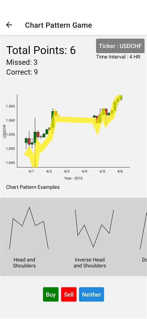 Forex Charts Pattern Game Pc 버전 다운로드 Ld플레이어