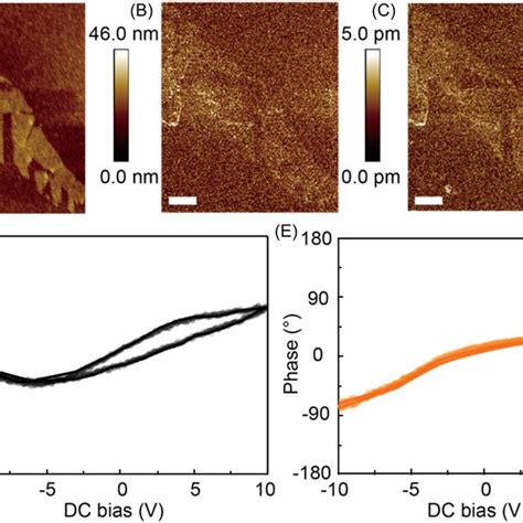 Characterization Of 3r‐ And 2h‐stacked Mos2 Layers By A Optical
