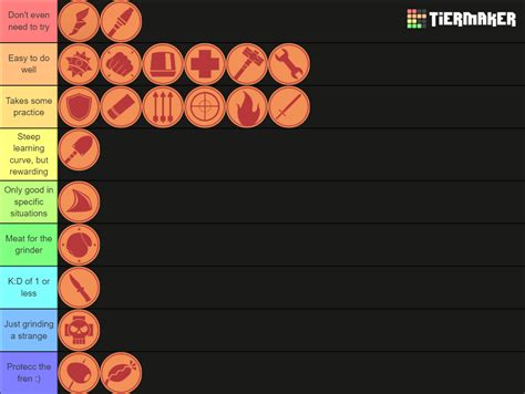 Tf2 Warpaint Tier List Tier List Maker Tierlists Vrogue Co