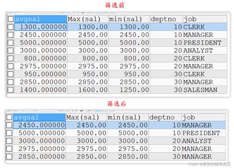 MySQL入门指南 常用函数 EW帮帮网