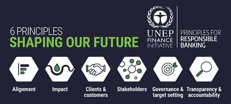 Global Principles For Responsible Banking