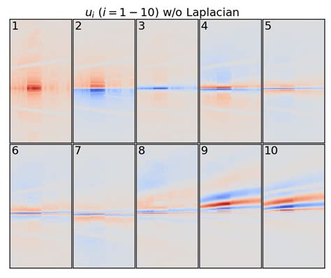 Analysis Of Rtm Using Svd Method — Cherab Phix Documentation