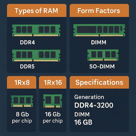 Types Of Ram Explained Ddr Dimm 1rx8 Vs 1rx16 And More