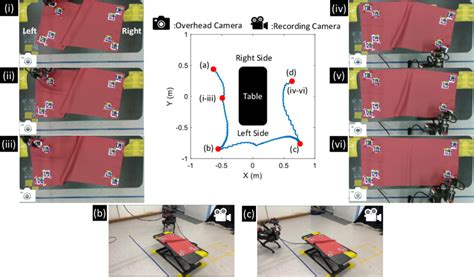 Experiment Of A Large Scale Cloth Spreading Task With The Proposed