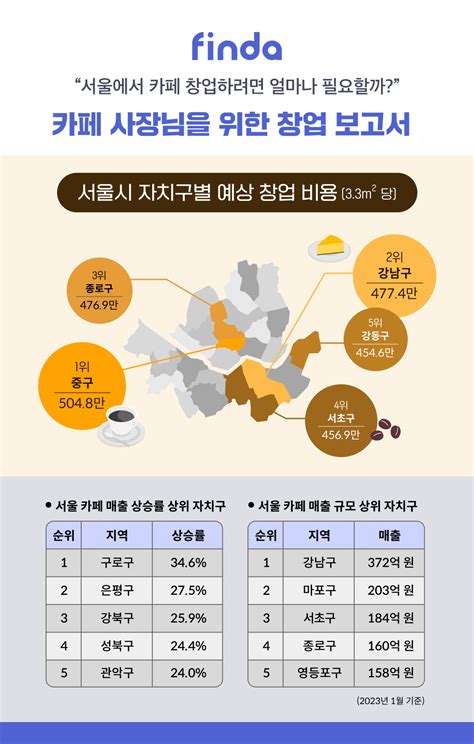 스타트업 단신 아도바 젠테 필라이즈 핀다 숏뜨 플래텀