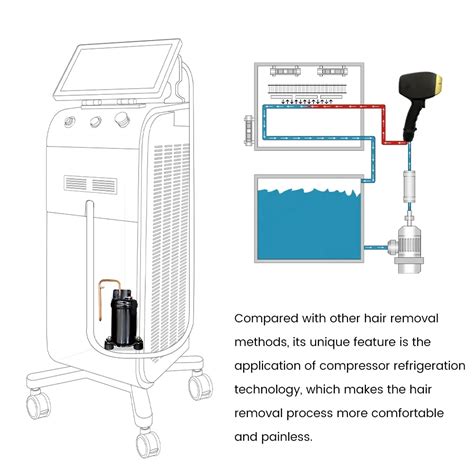 Laser Hair Removal With Cooling System Laser Hair Removal Hair Removal