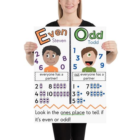 Even Steven And Odd Todd Anchor Chart Classroom Poster Etsy