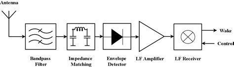 Figure 13 From Modeling Of Packet Error Rate Distribution Based On