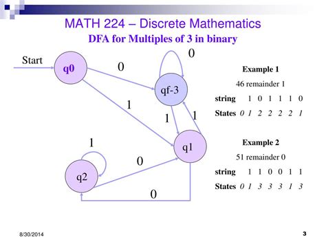 Ppt Math 224 Discrete Mathematics Powerpoint Presentation Free