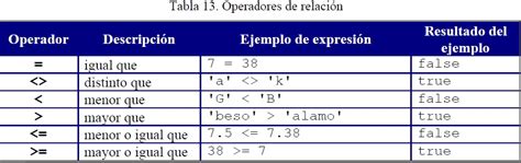 ProgramaciÓn Expresiones Y Operadores
