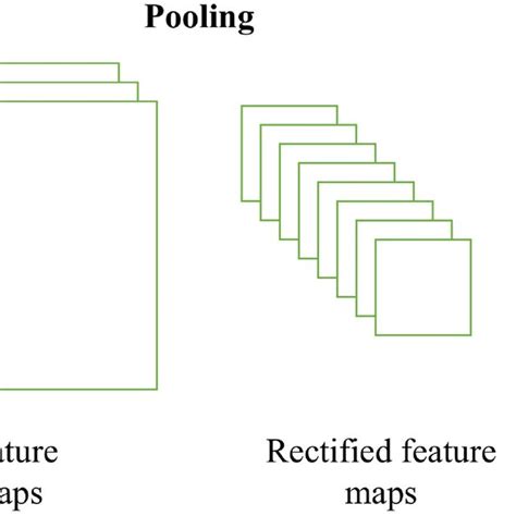 cnn algorithm for image recognition an intuitive description
