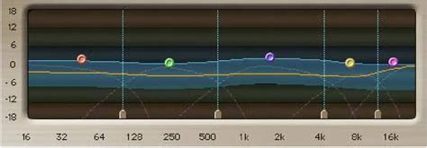 Waves Linmb Linear Phase Multiband Software Audio Processor User Guide
