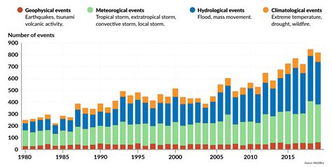 The Next Wave Of Mass Migration Gis Reports