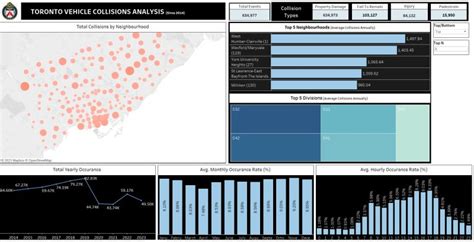 prince dobariya on linkedin dataanalysis torontotraffic