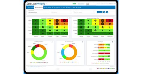 Riskwatch Launches Risk Management Software Streamlined Risk Assessments And Integrated Compliance