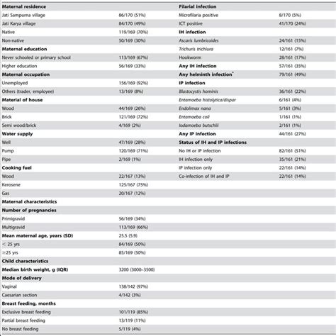 Conceptual Framework For Logistic Regression Analysis Of The