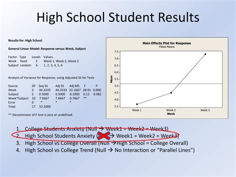 Ppt Repeated Measureslongitudinal Analysis Powerpoint Presentation