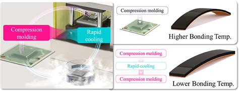 Electronic Packaging Enhancement Engineered By Reducing The Bonding
