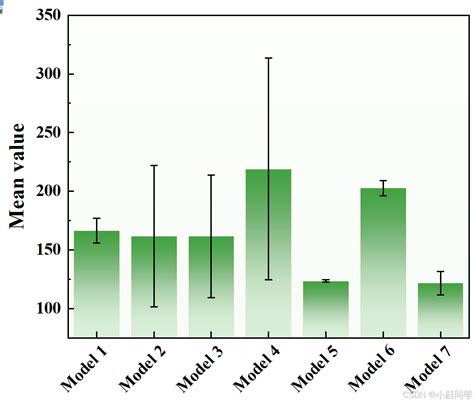 Origin画图——误差棒的制作origin画误差棒 Csdn博客