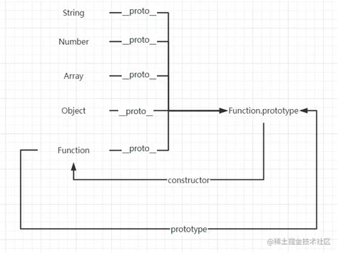 深入理解javascript——javascript 中的始皇objectprototype才是真正的始皇，任何原型都 掘金