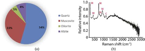 results of quantification analysis by means of xrpd using rietveld