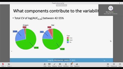 Recent Avancements In Dermal Microdialysis To Assess Topical