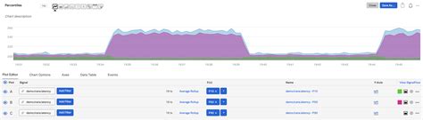 チャートの分析によってインサイトを取得する — Splunk Observability Cloud Documentation