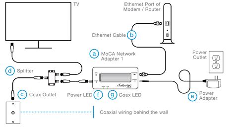 Actiontec Moca Network Adapters Ecb7250 Kit User Guide