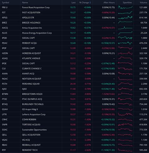 162021 Spacs Heatmap Watchlist Index Spac Force Rspacs