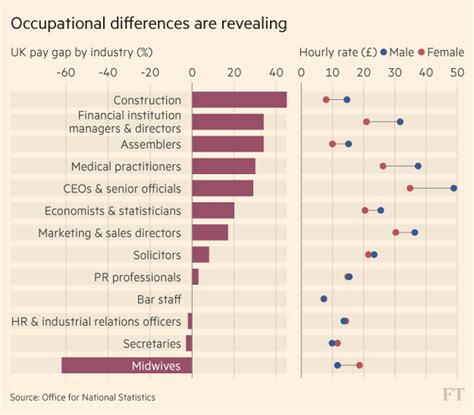 Gender Pay Gap Visualisation At Leigh Clanton Blog