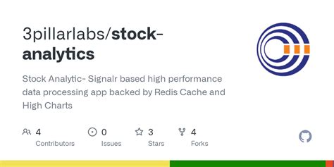 Github 3pillarlabsstock Analytics Stock Analytic Signalr Based