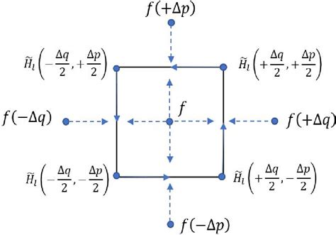 Figure 1 From High Resolution Finite Volume Method For Kinetic