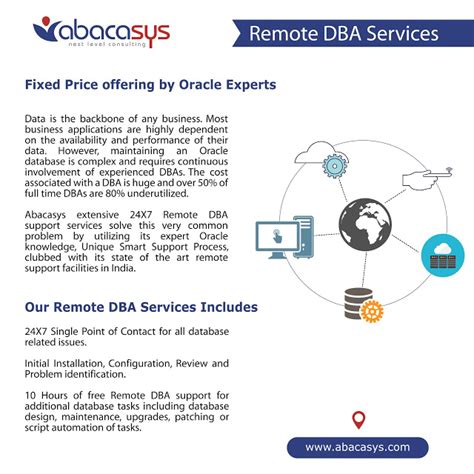 Remote Dba Pricing Abacasys