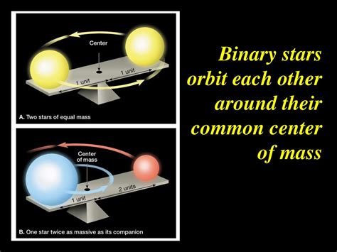 The Earth And The Universe Ppt Download