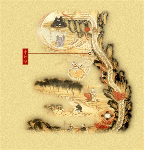 解读内经图word文档在线阅读与下载免费文档