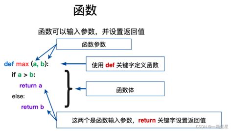 Python函数详解 Csdn博客