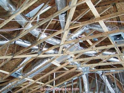 Duct Dynasty Building Science Corporation
