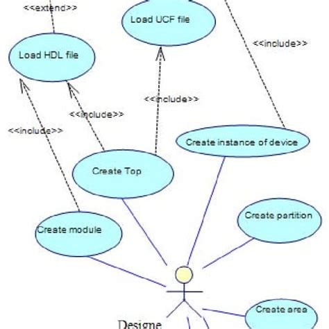 Detailed Class Diagram Download Scientific Diagram