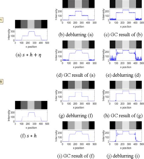 Figure 3 From Motion Deblurring Of Raw Mosaic Image Using Coded Exposure Photography Semantic