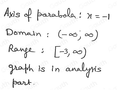 Solved Yx12 3 Give Axis Domain And Range Grapha Math