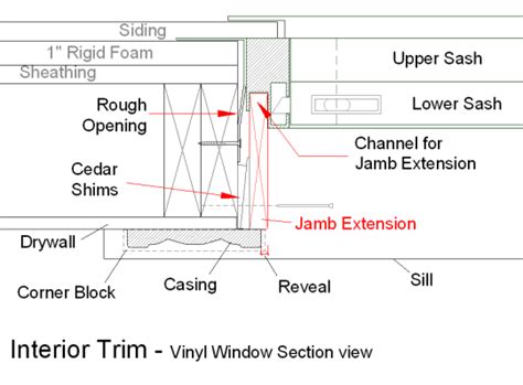 3 Door And Window Jamb Extensions Stonehaven Life